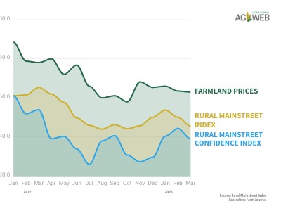RMI Jan 22 to Mar 23 | Genially
