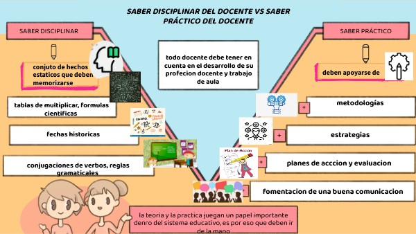saber disciplinar del docente VS saber práctico del docente | Genially