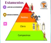 ESTAMENTOS SOCIALES Y ECONÓMICOS
