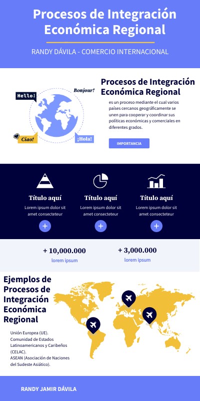 Procesos de Integración Económica Regional | Genially