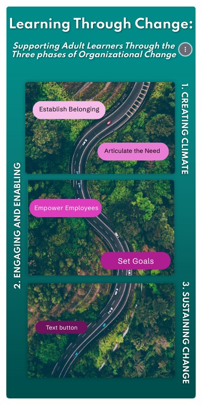 Emerald Infographic | Genially