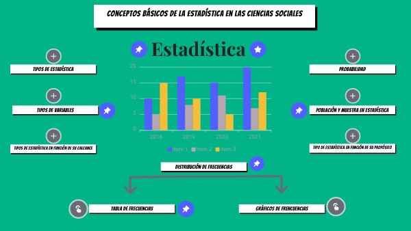 Conceptos básicos de la estadística en las Ciencias Sociales | Genially