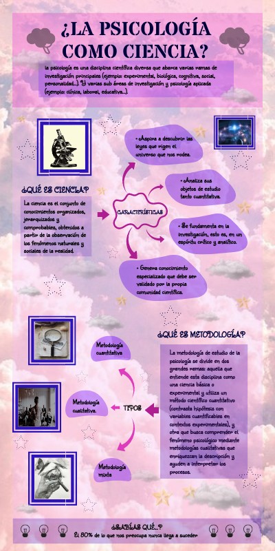 PSICOLOGIA COMO CIENCIA | Genially