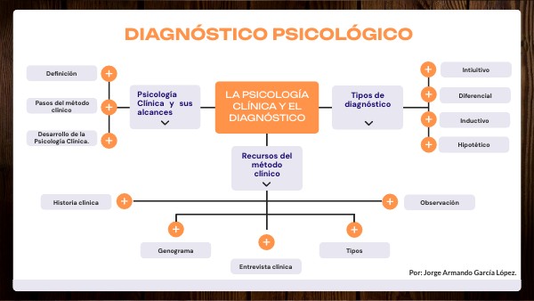 Diagnóstico psicológico