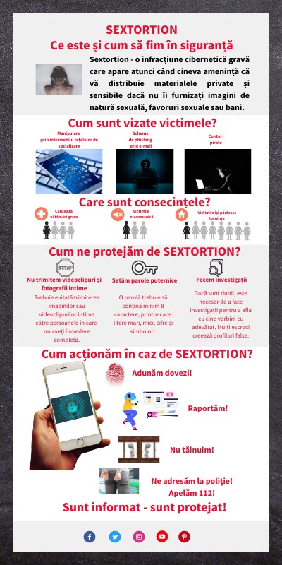 SEXTORTION | Genially