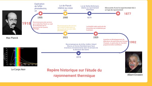 Repère historique | Genially