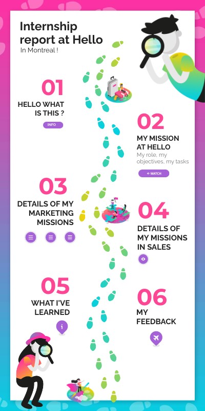 Internship report of Ella in Montreal