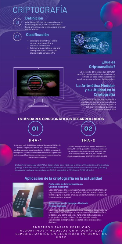 Criptografia | Genially