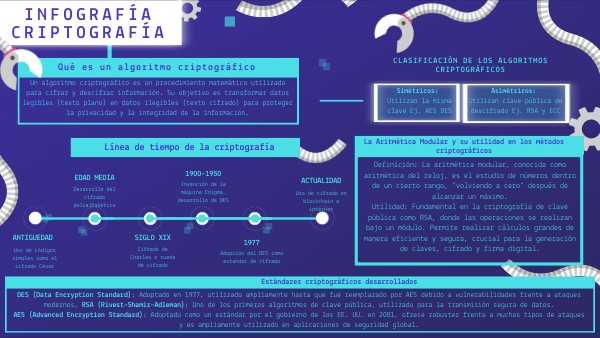 INFO CRIPTOGRAFÍA | Genially