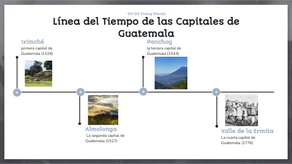 5H-04 Línea del Tiempo de las Capitales de Guatemala