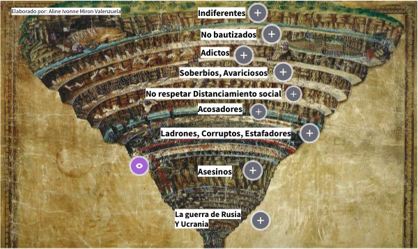 Imagen interactiva La divina comedia
