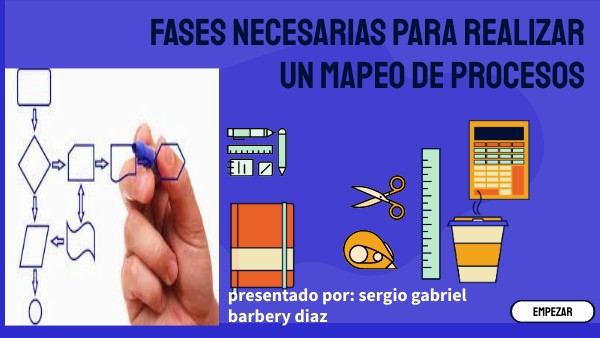 fases necesarias para realizar un mapeo de proceso | Genially