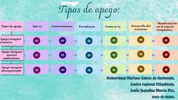 tipos de apego.