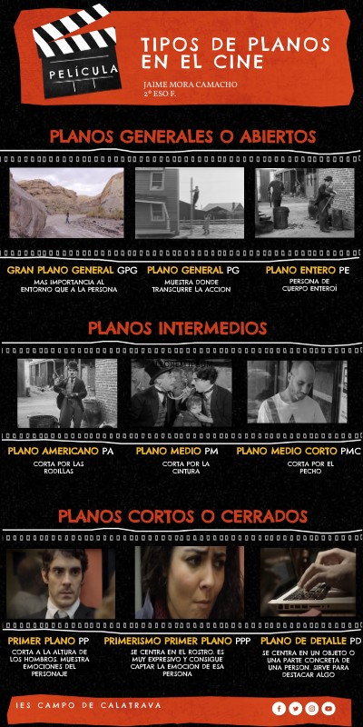 LOS PLANOS EN EL CINE