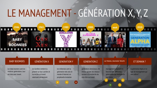 infographie | Genially