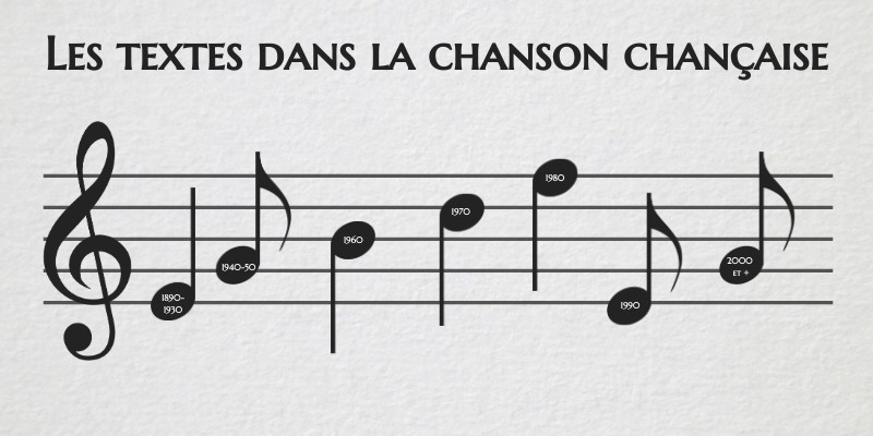 La chanson française | Genially