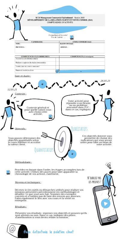 Fiche n°4 DRCVC | Genially