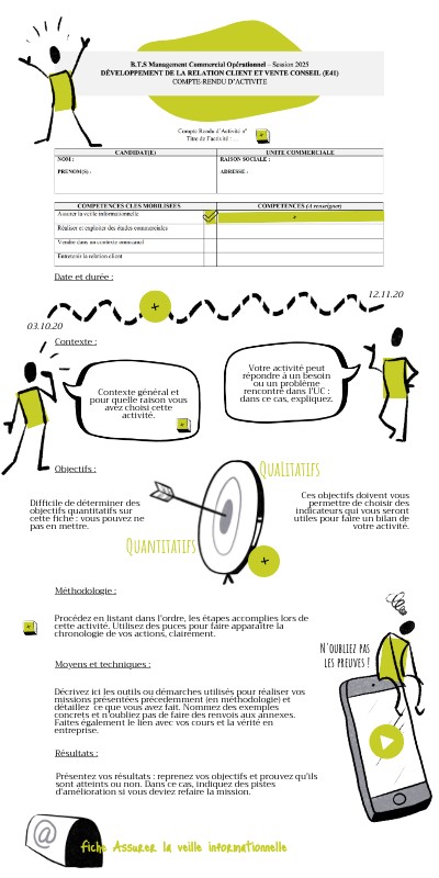 Fiche n°1 DRCVC | Genially