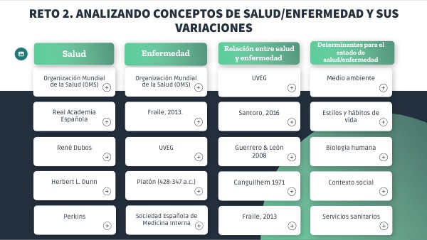 Reto 2. Analizando conceptos de salud/enfermedad y sus variaciones ...