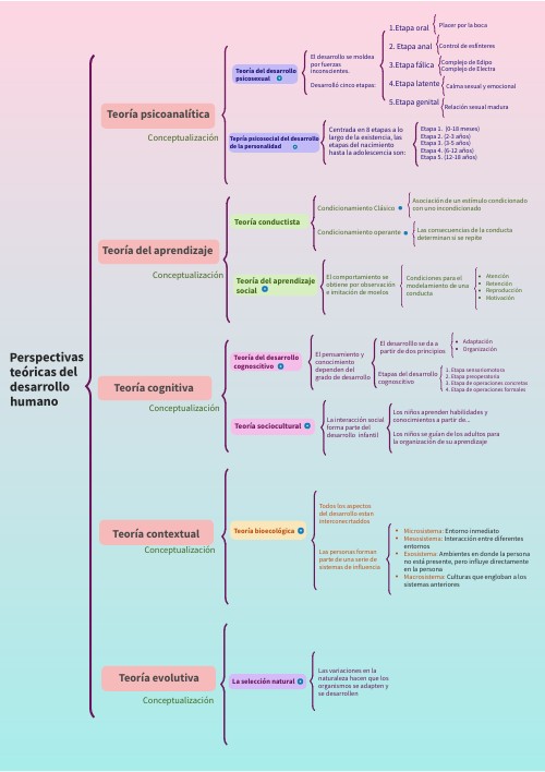 Genially sin título