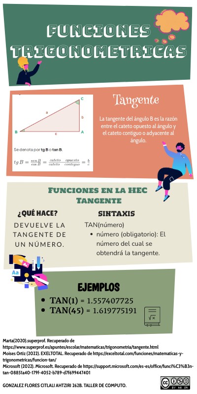 FUNCIONES EN LA HEC | Genially