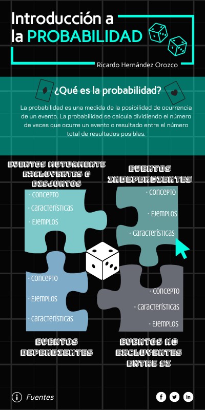 Introducción a la probabilidad RHO