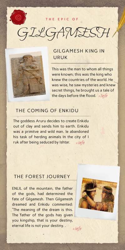 The epic of Gilgamesh | Genially