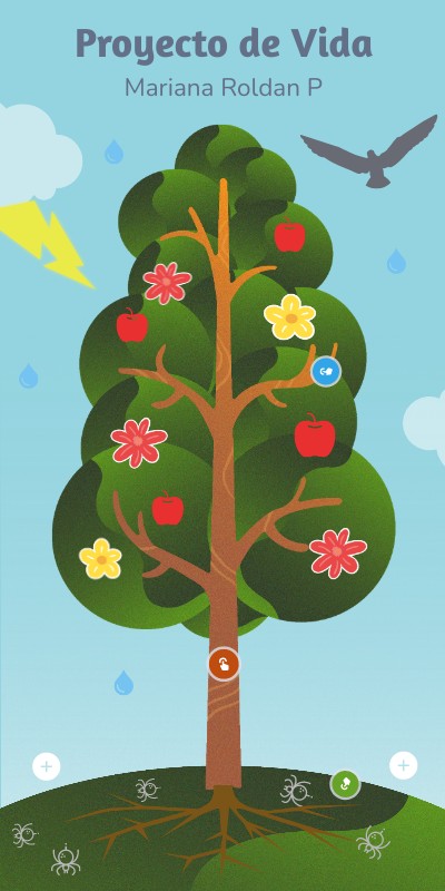 PROYECTO DE VIDA | Genially
