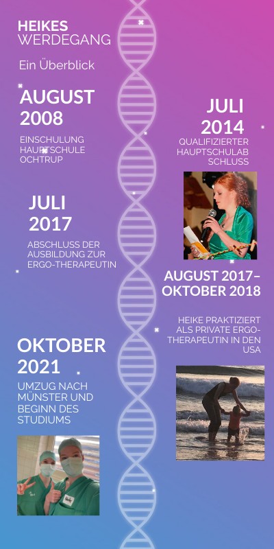 BIOLOGY VIBRANT TIMELINE