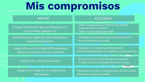 Mis compromisos S18 | Genially