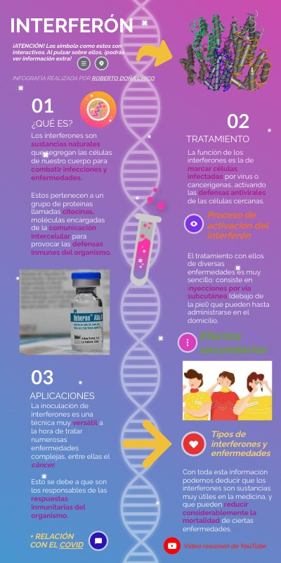 INFOGRAFÍA DEL INTERFERÓN