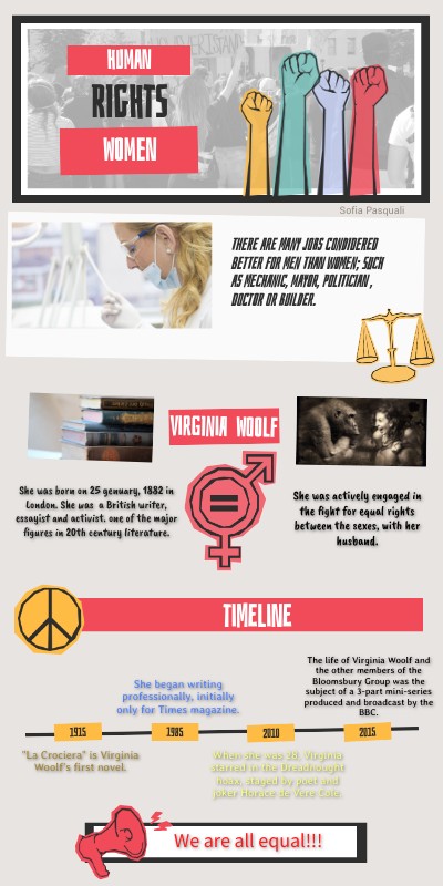 HUMAN RIGHTS I | Genially