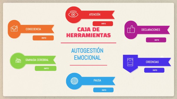 AUTOGESTIÓN EMOCIONAL | Genially