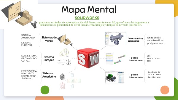 MAPA MENTAL SOLIDWORKS. | Genially