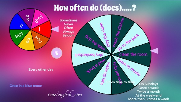 Wheel_Present Simple