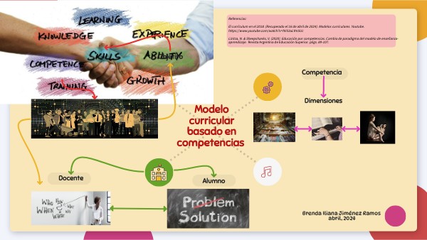 Modelo curricular por competencias | Genially
