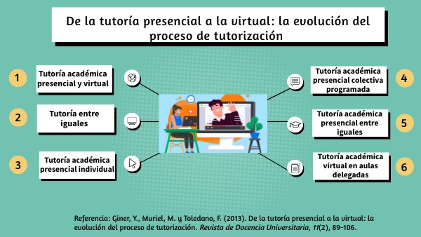 De la tutoría presencial a la virtual | Genially