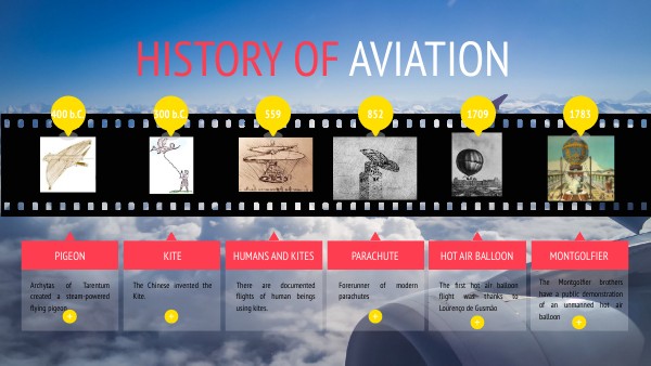 History of Aviation