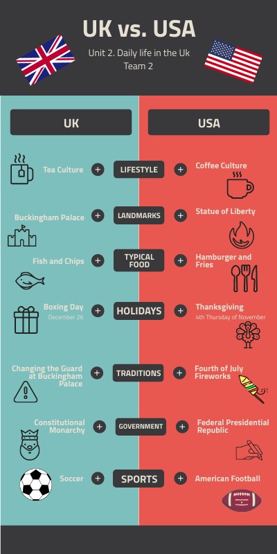 Comparative Table UK vs USA