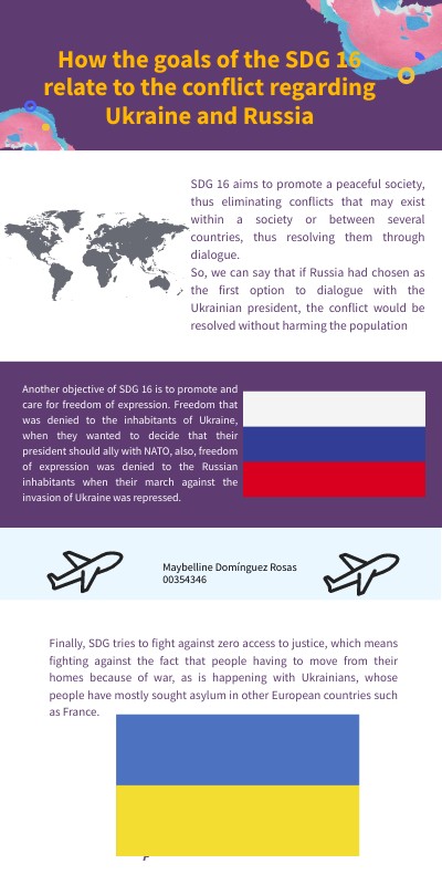 USG 16 RUSSIA UKRAINE | Genially