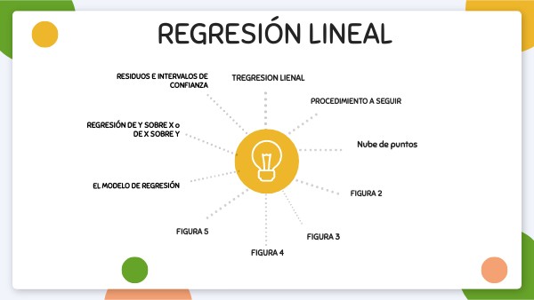 MAPA MENTAL REGRESION LINEAL | Genially