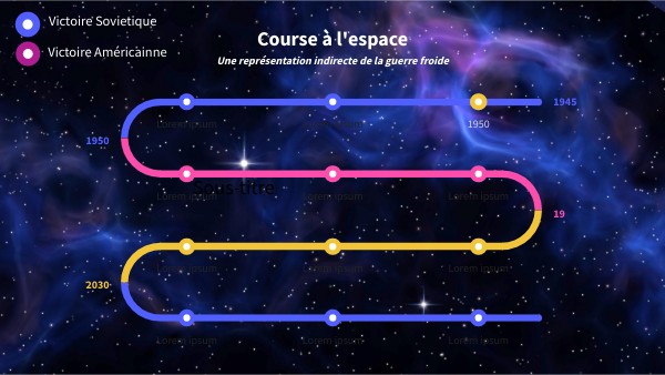 course à l'espace