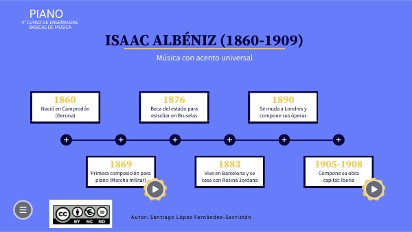 Isaac Albéniz