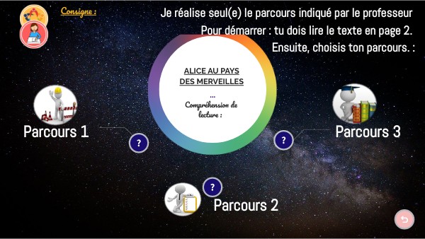 Alice au pays des merveilles | Genially