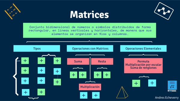 Mapa Conceptual Matrices | Genially