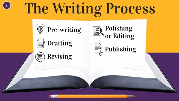 The Writing Process