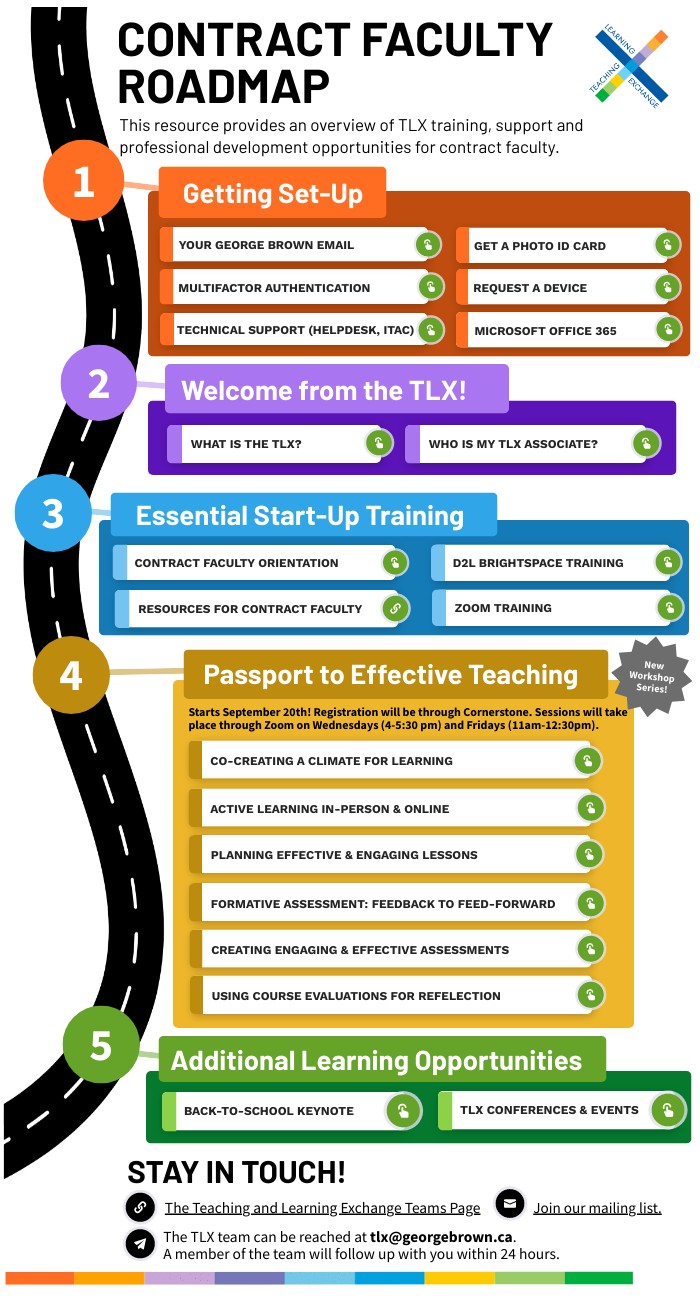 Contract Faculty Roadmap | Genially