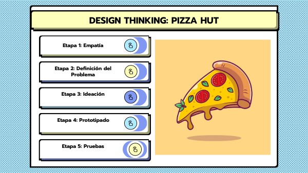 Learning scenario canvas