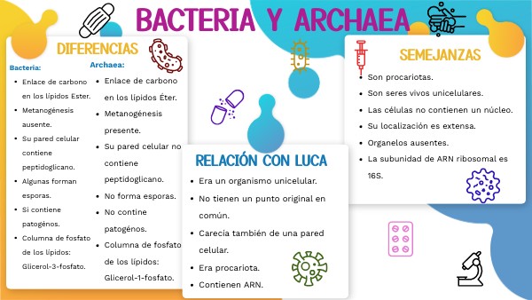 BACTERIA Y ARCHAEA | Genially