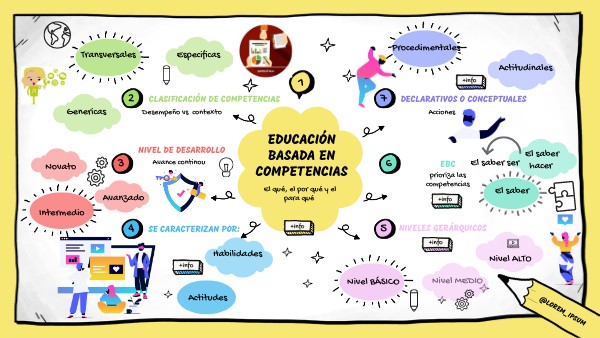 MAPA CONCEPTUAL ILUSTRADO